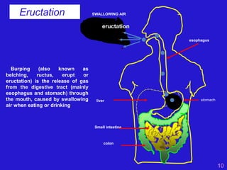 Digestion failure.pptx