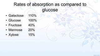 Digestion Of carbohydrates.pptx