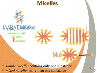 Digestion of fat | PPT