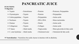 DIGESTIVE JUICES.pptx