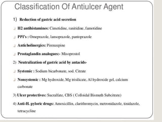 Drugs to treat digestive disorders in ruminants | PPTX