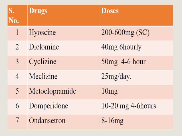 Drugs to treat digestive disorders in ruminants | PPTX