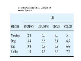 Digestive system | PPT