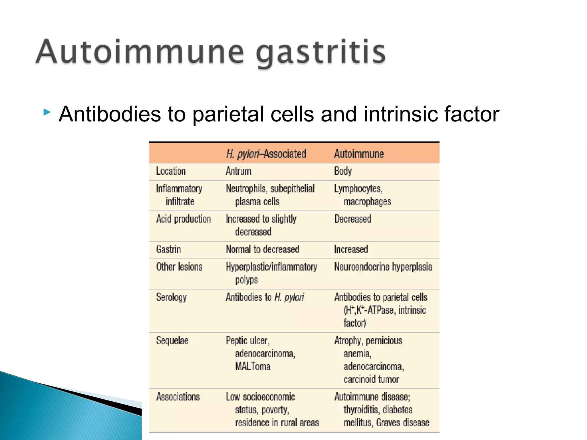 Pathology of the digestive system | PPT