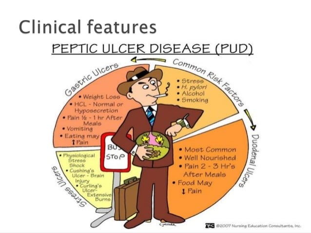 Pathology of the digestive system | PPT