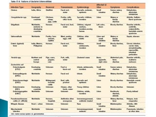 Pathology of the digestive system | PPT
