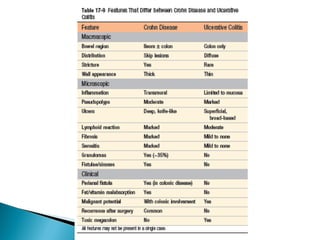 Pathology of the digestive system | PPT