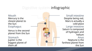 Human digestive system- how it works.pptx
