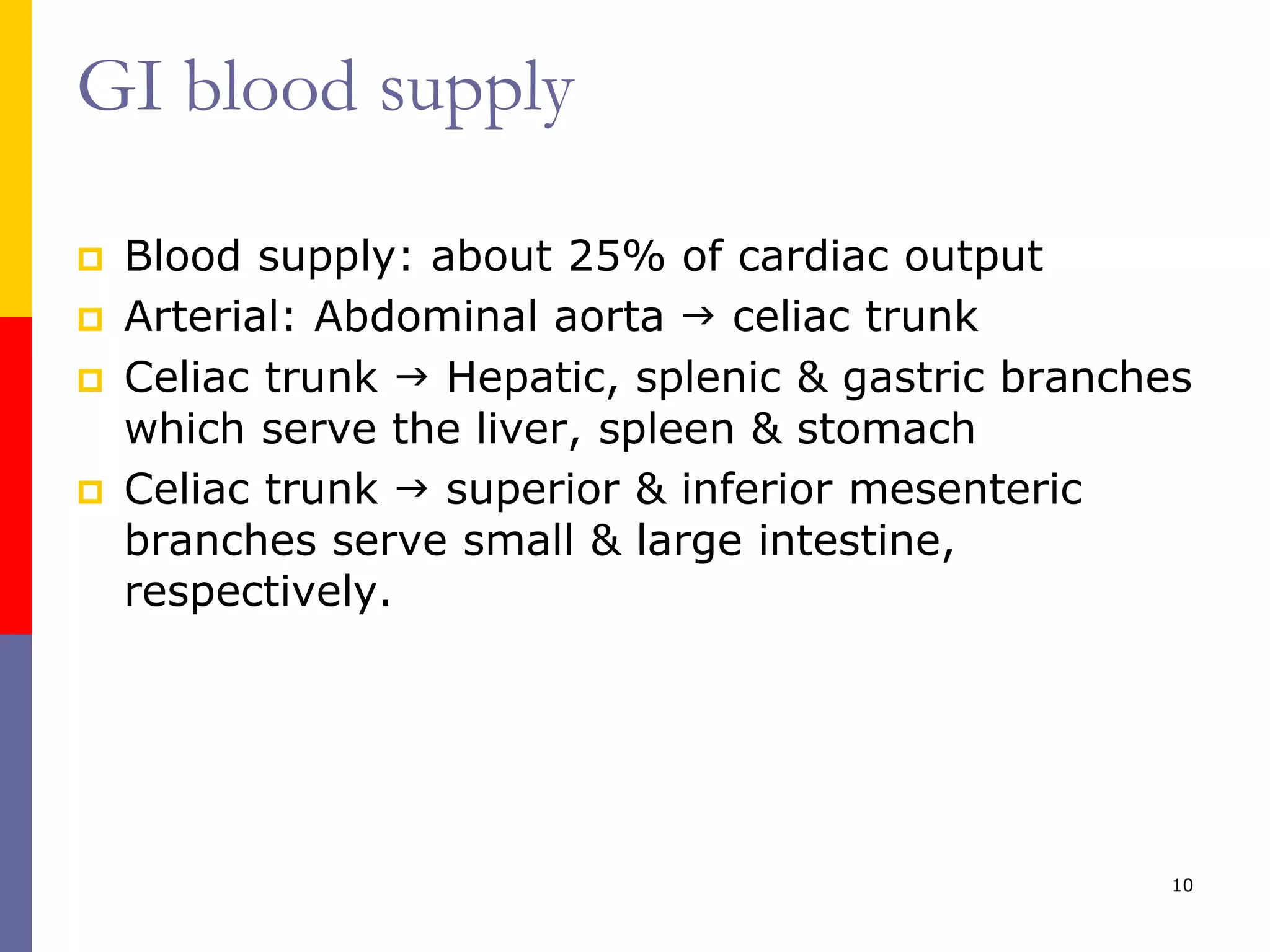 Digestive system (1) (1)_042113.ppt