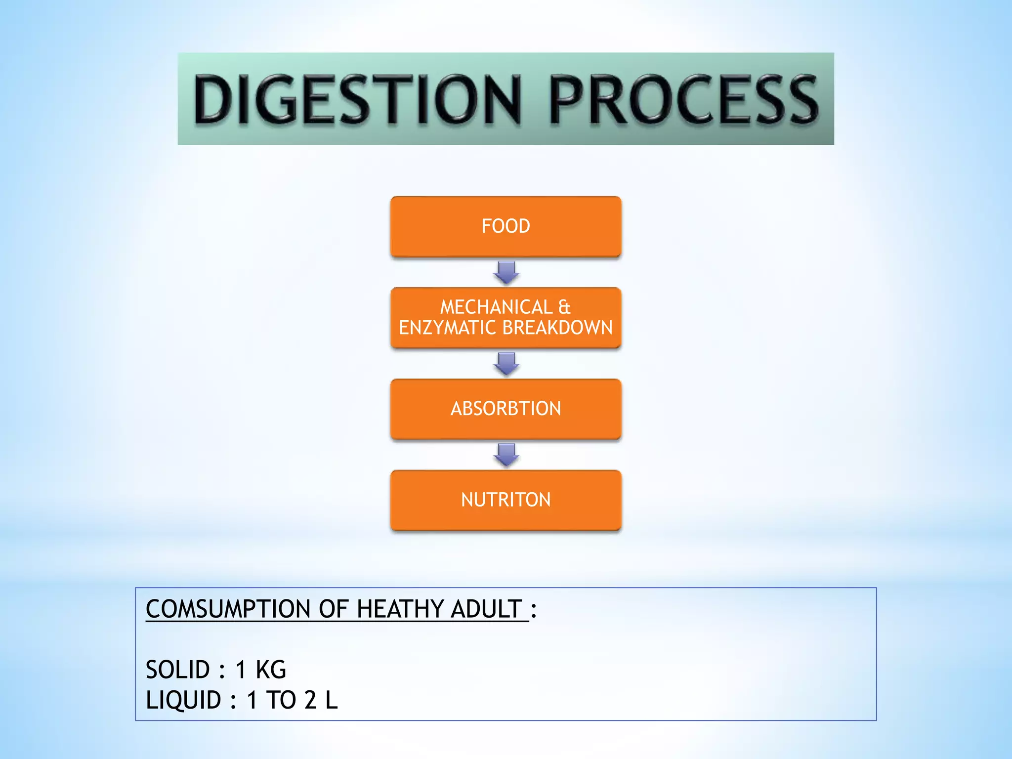 Digestive system introduction | PPT