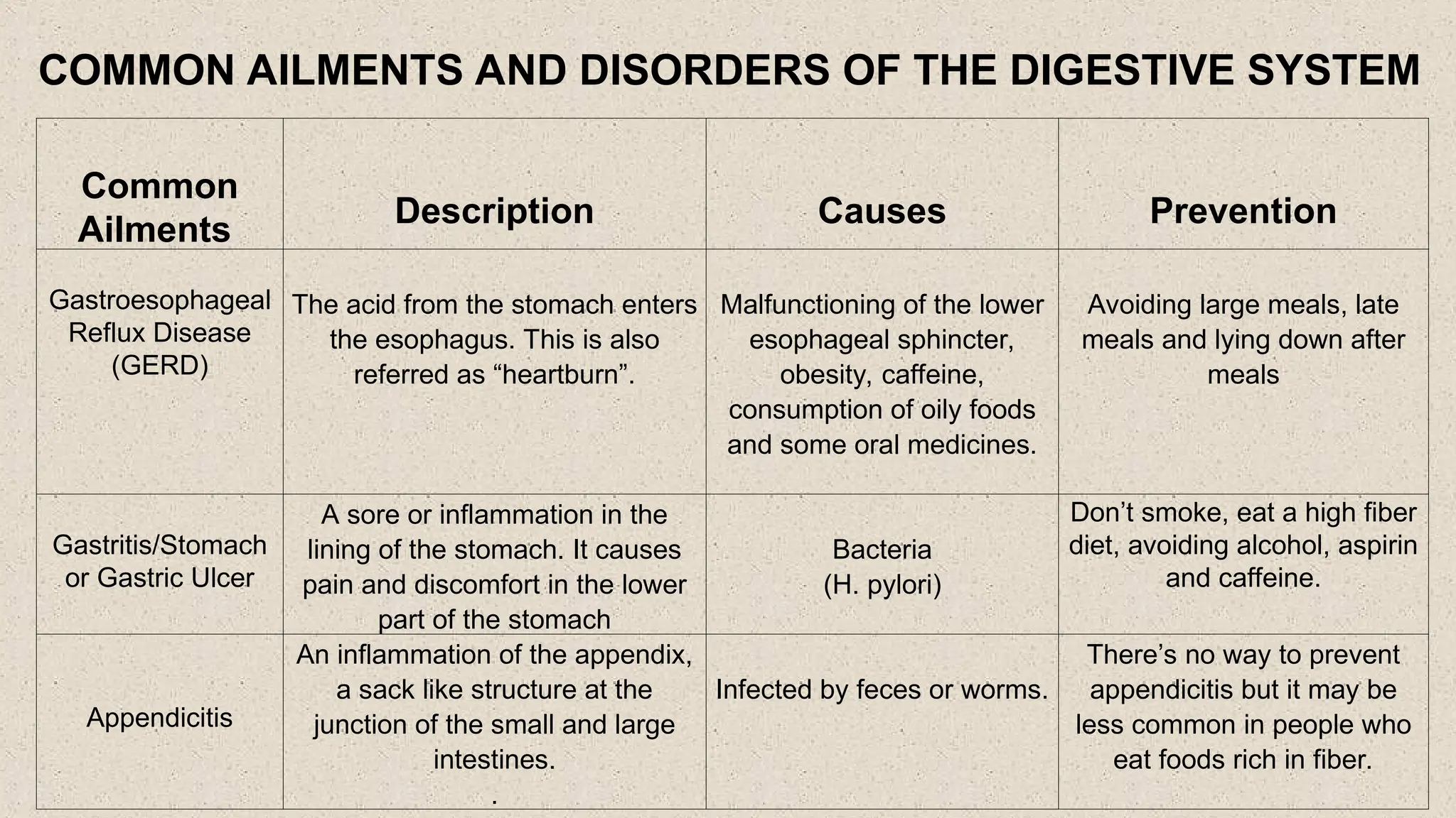 Digestive_systemand_Excretory_System.ppt