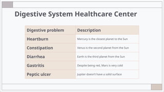 Digestive System Healthcare Center Infographics by Slidesgo.pptx