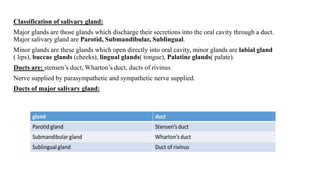 digestive system nursing [Autosaved].pptx