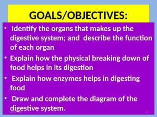 Digestive_System_PPT.dfgygfgrdghdgdfsdfsdhh | PPTX
