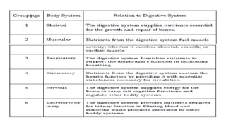 DIGESTIVE SYSTEM PPT IN SCIENCE 8 QUARTER 1 | PPTX