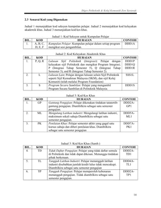 Diges Politeknik & Kolej Komuniti Zon Sarawak/Bil 1/ISSN 2180 - 1916 ...