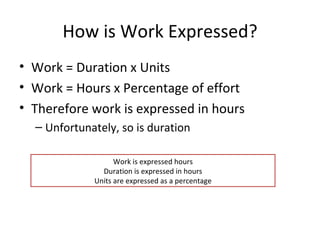 Digging A Hole | PPT
