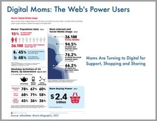 Digging Beneath the Surface: Understanding the Digital Health Mom | PPT