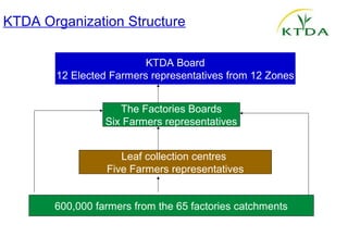 Scaling inclusive agri food markets: Farmer Field Schools and certifi…