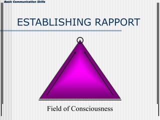 Basic_Communication_Skills.ppt