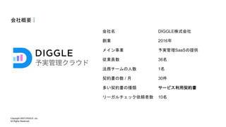 【DIGGLE様】with-Hubble-2023冬_LTスライド .pptx