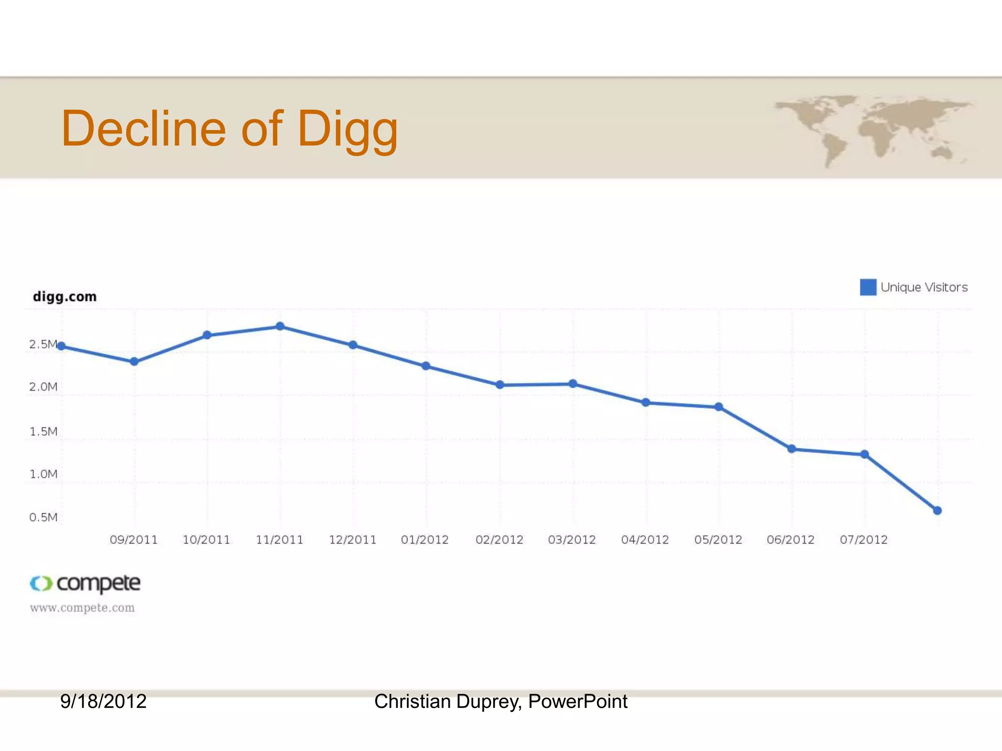 Digg presentation | PPTX