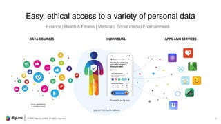 Digi.me Private Sharing Platform & SDKs | PPT