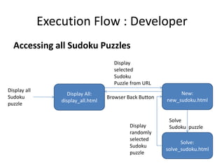 Digi sudoku | PPTX | Programming Languages | Computing