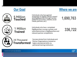 Digi bayanihan | PPTX