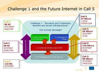 Future Internet Enterprise systems: a research vision- C.Martinez ...