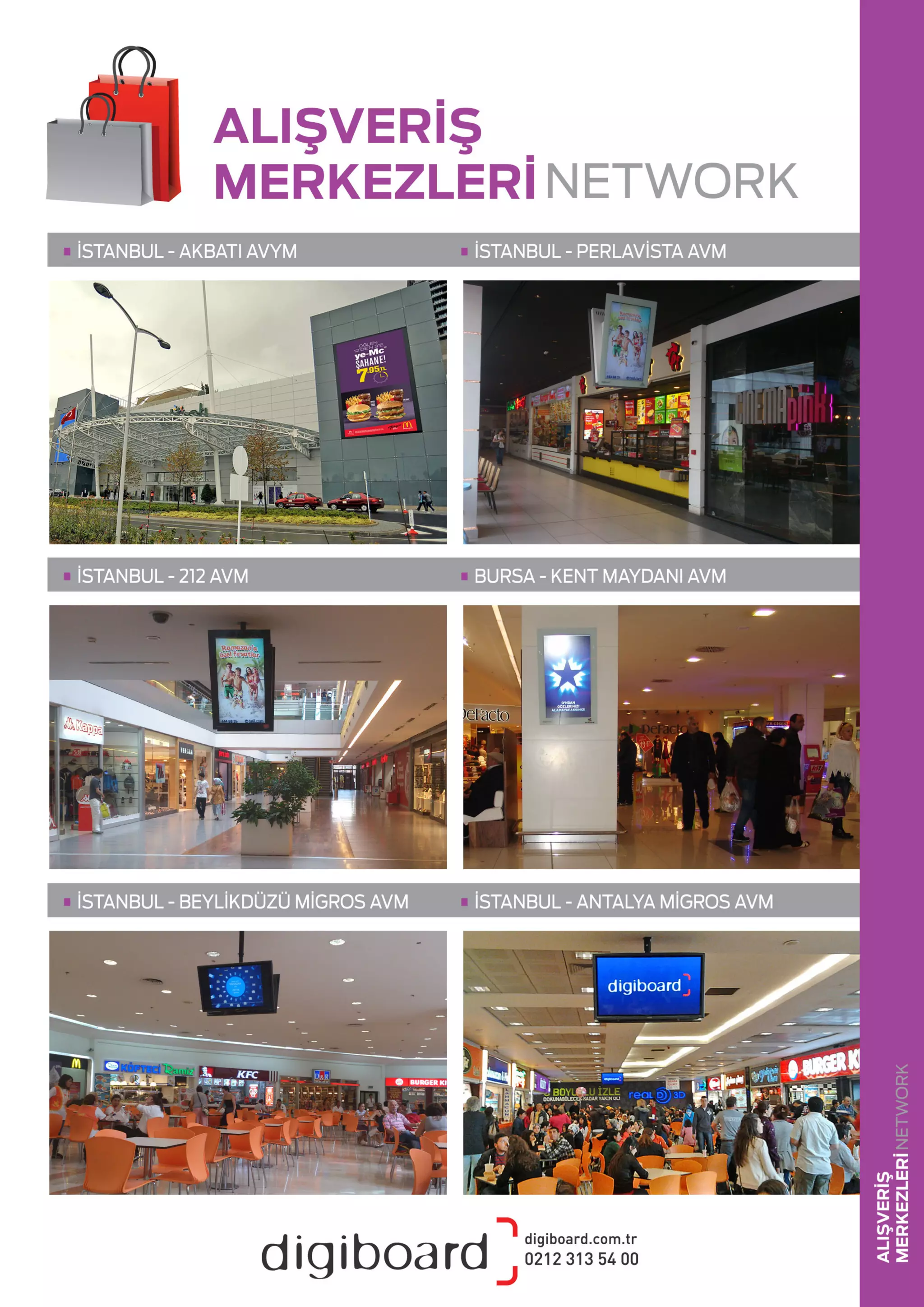 Digiboard avm network, shopping mall network. | PDF | Malls & Shopping ...