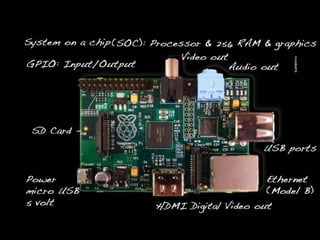 Digibury: An introduction to the Raspberry Pi | PPT