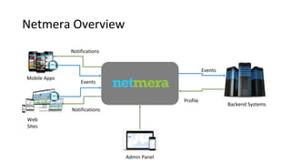 Netmera - Multi-channel Customer Engagement Platform | PPT