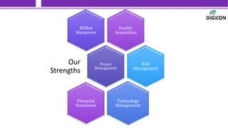 Digicon profile | PPTX