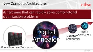 Quantum Algorithms @ work - Short introduction to Quantum Annealing and ...