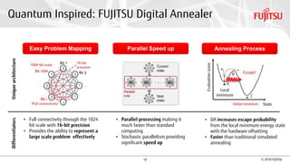 Quantum Algorithms @ work - Short introduction to Quantum Annealing and operative applications | PPT