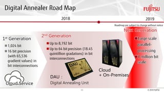 Quantum Algorithms @ work - Short introduction to Quantum Annealing and ...