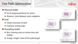 Quantum Algorithms @ work - Short introduction to Quantum Annealing and ...