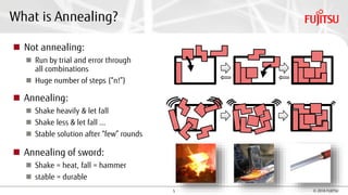 Quantum Algorithms @ work - Short introduction to Quantum Annealing and operative applications | PPT