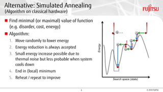 Quantum Algorithms @ work - Short introduction to Quantum Annealing and operative applications | PPT