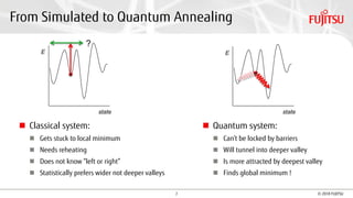 Quantum Algorithms @ work - Short introduction to Quantum Annealing and operative applications | PPT