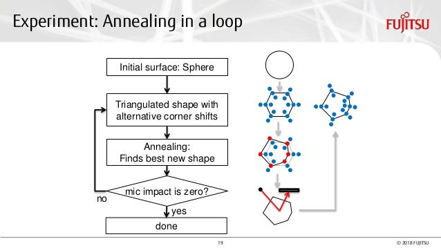 Quantum Algorithms @ work - Short introduction to Quantum Annealing a… Quantum Algorithms @ work - Short introduction to Quantum Annealing a…