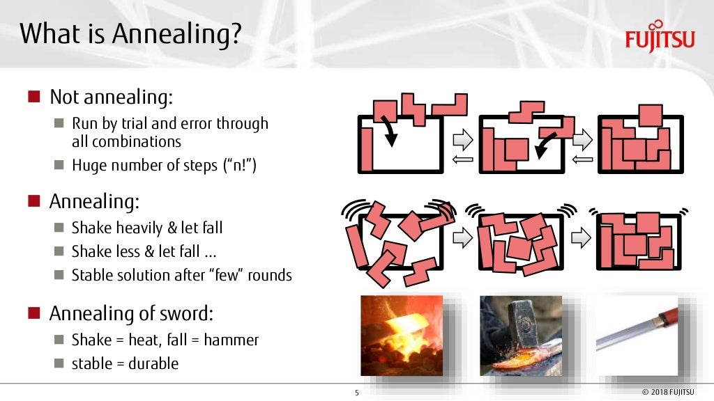 Quantum Algorithms @ work - Short introduction to Quantum Annealing a… Quantum Algorithms @ work - Short introduction to Quantum Annealing a…