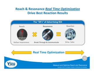 Measuring & Optimizing Reach and Resonance in Digital Advertising | PDF