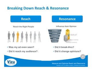 Measuring & Optimizing Reach and Resonance in Digital Advertising | PDF