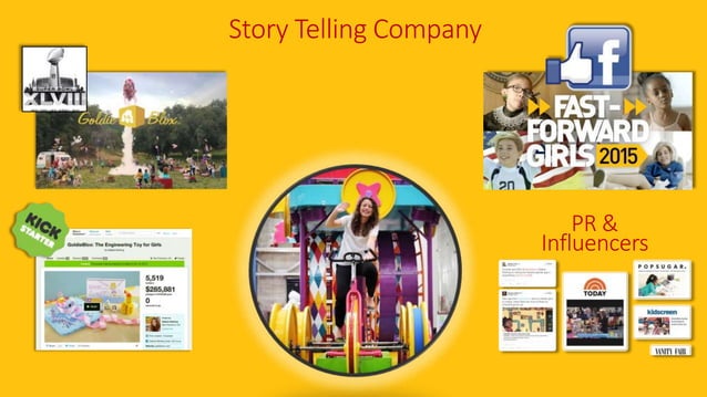 The digital transformation of GoldieBox, Digiday Brand Summit, April ...