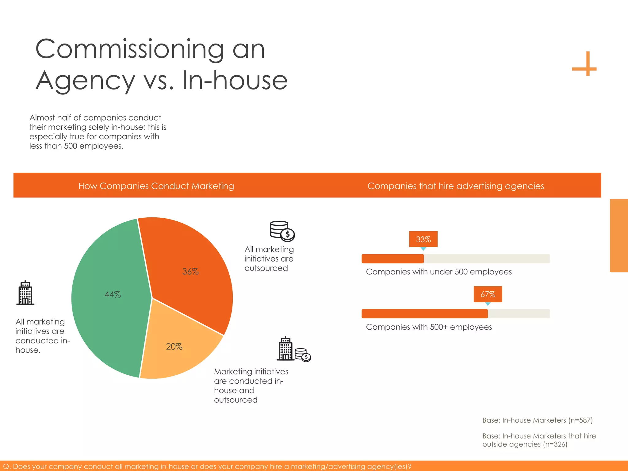 The Agency Selection Process | PDF
