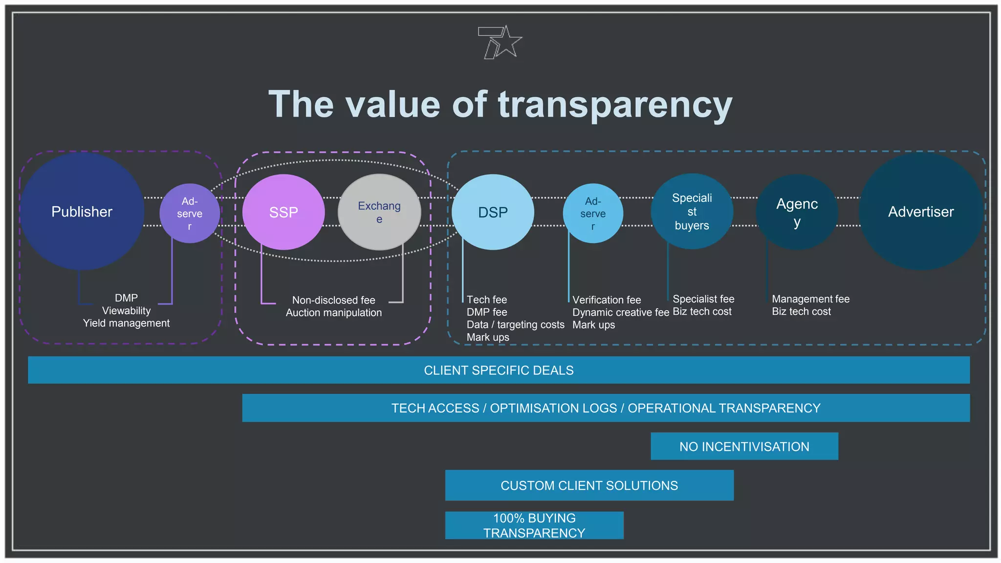 Unpacking the Value of Transparency | PPTX