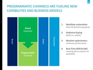 Beyond Direct Response: How to Measure Success in Programmatic Branding ...