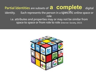 Digital Identity | PPT